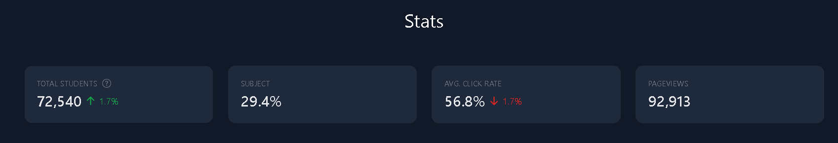 [Feat]: stats incrment from 0 to current · Issue #37 · TechNodes2-0/ElectiveHub · GitHub