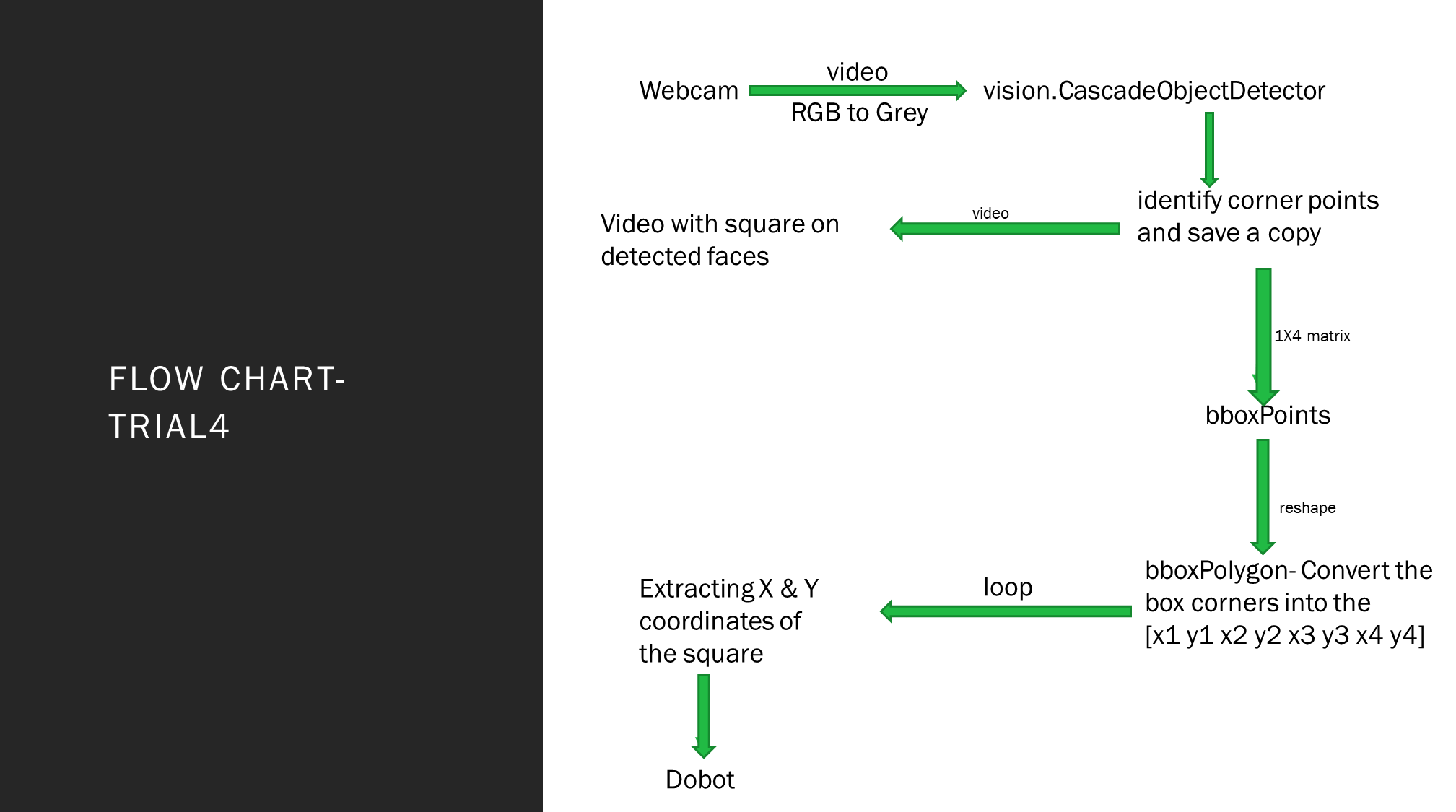 GitHub - Aman-Sangram/face-tracking-roboticarm: Built a system capable of recognizing a face and ...