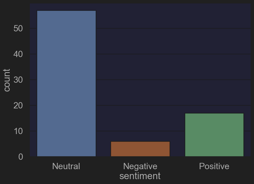 GitHub - ALPECS/SentimentAnalysis