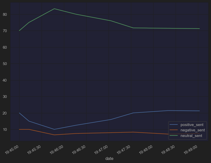 GitHub - ALPECS/SentimentAnalysis
