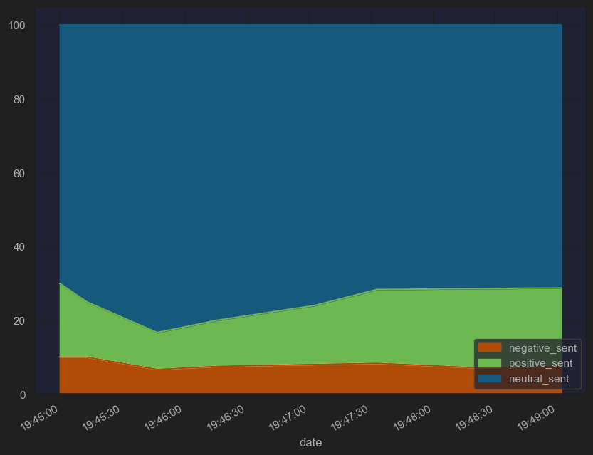 GitHub - ALPECS/SentimentAnalysis