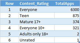 GitHub - Twinklesahni23/SQL-GoogleBigquery-PlaystoreApps: This project contains the SQL code ...