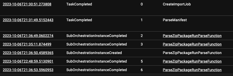 Feature Request Allow To Click On Pendingrunning Sub Orchestrations · Issue 132 · Microsoft
