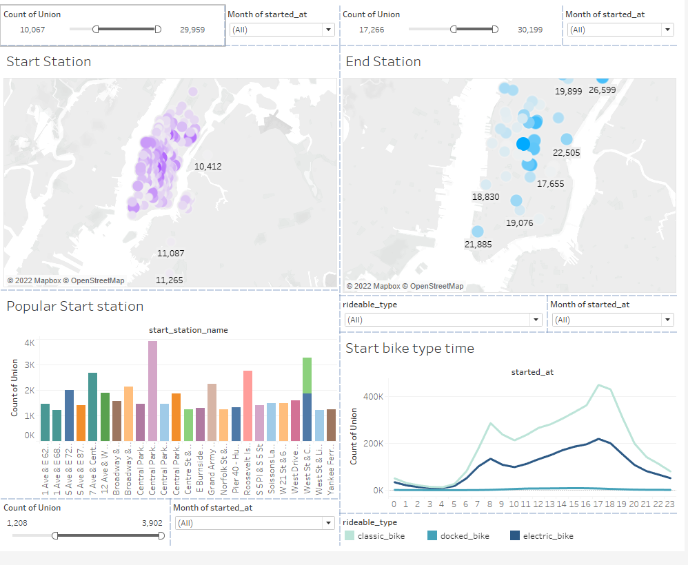 GitHub - tucamdang/Citi-Bike-Analytics