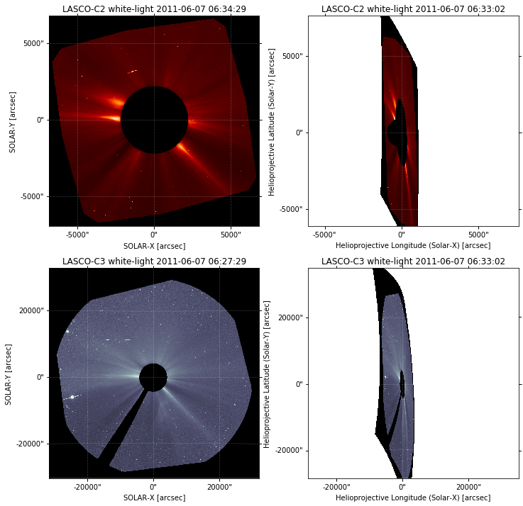 Re-projection of LASCO images · Issue #3997 · sunpy/sunpy · GitHub