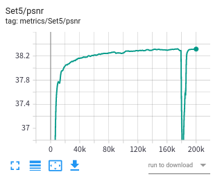 Sudden drop in PSNR during training · Issue #61 · XPixelGroup/HAT · GitHub