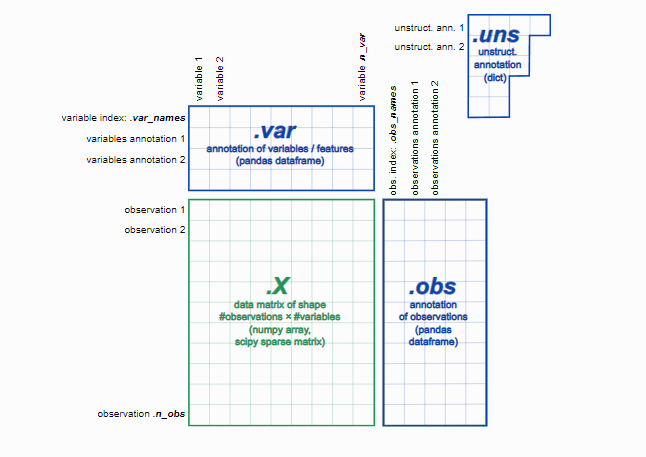 GitHub - Pradumna03/Cell_Annotation_Homogenization