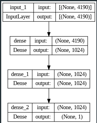 GitHub - martinsejas/Fraud-Detection: This project trains a sequential neural network to ...