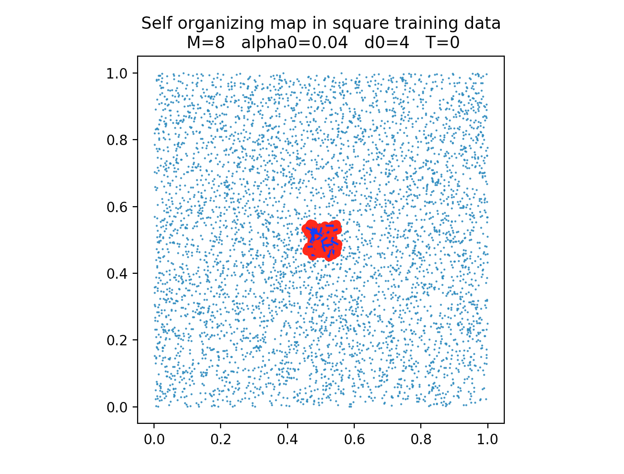GitHub - ozarkp/neural-networks: Implementations of various neural networks