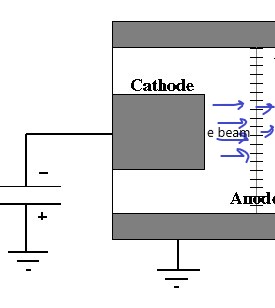 anode cathode definition · Issue #620 · fbpic/fbpic · GitHub