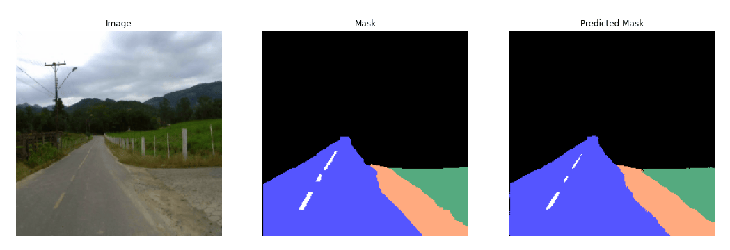 GitHub - UluLord/Road-Surface-Segmentation-using-UNet-Model-Tensorflow-: This repository ...