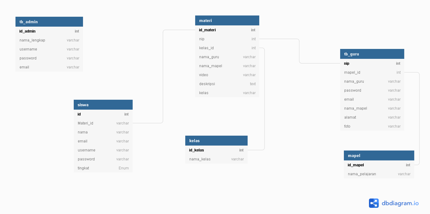 GitHub - ArdiantoN19/4b-projek-elearning