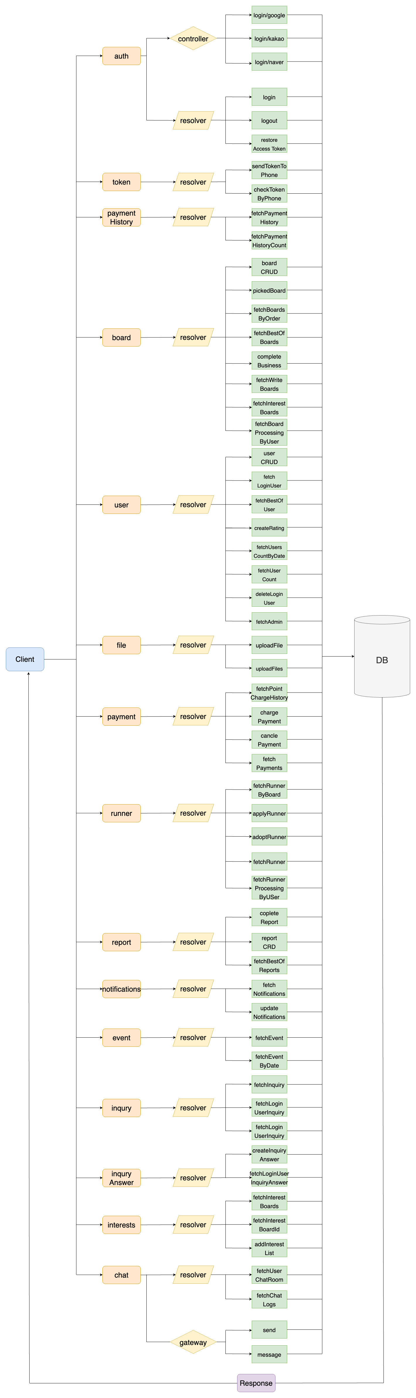 GitHub - code-bootcamp/openrun-server: 오픈런 행사 정보 및 대행 연결 플랫폼