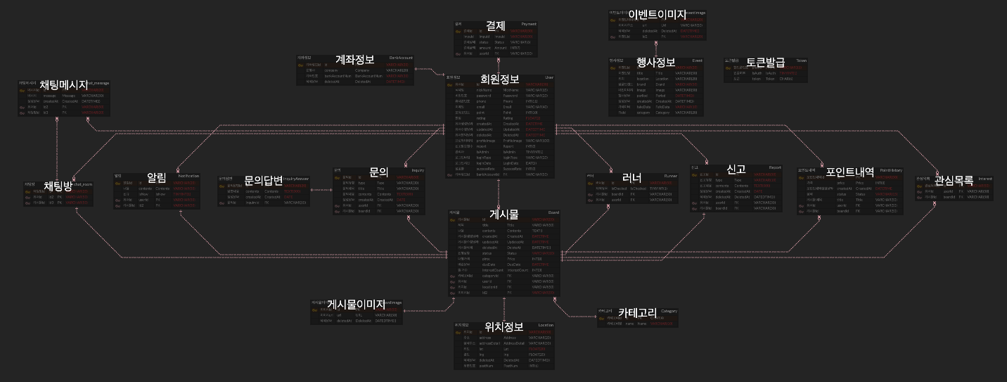 GitHub - code-bootcamp/openrun-server: 오픈런 행사 정보 및 대행 연결 플랫폼