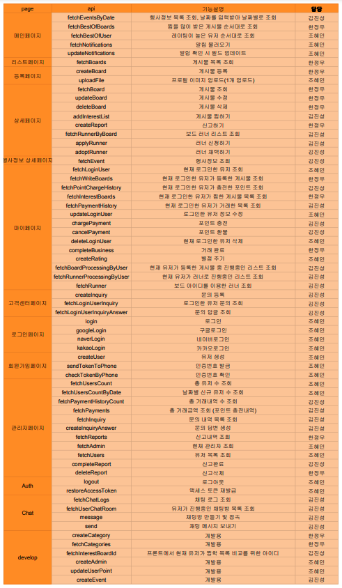 GitHub - code-bootcamp/openrun-server: 오픈런 행사 정보 및 대행 연결 플랫폼