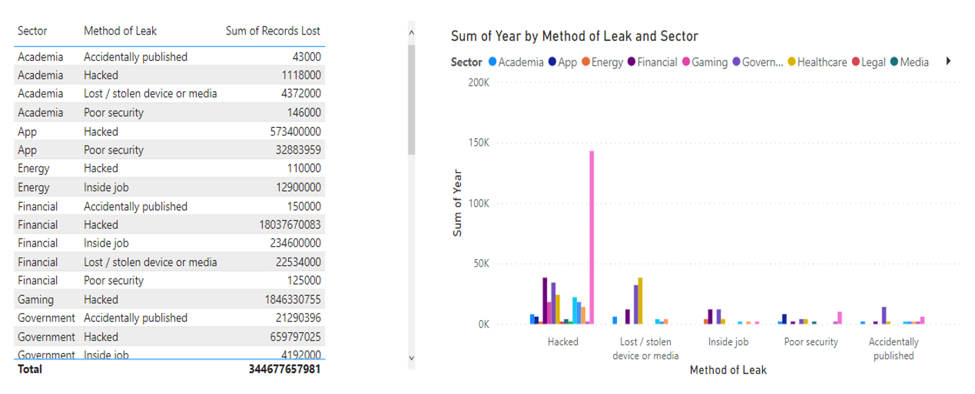 GitHub - AshwinHarishP/Microsoft-Power-BI-Projects