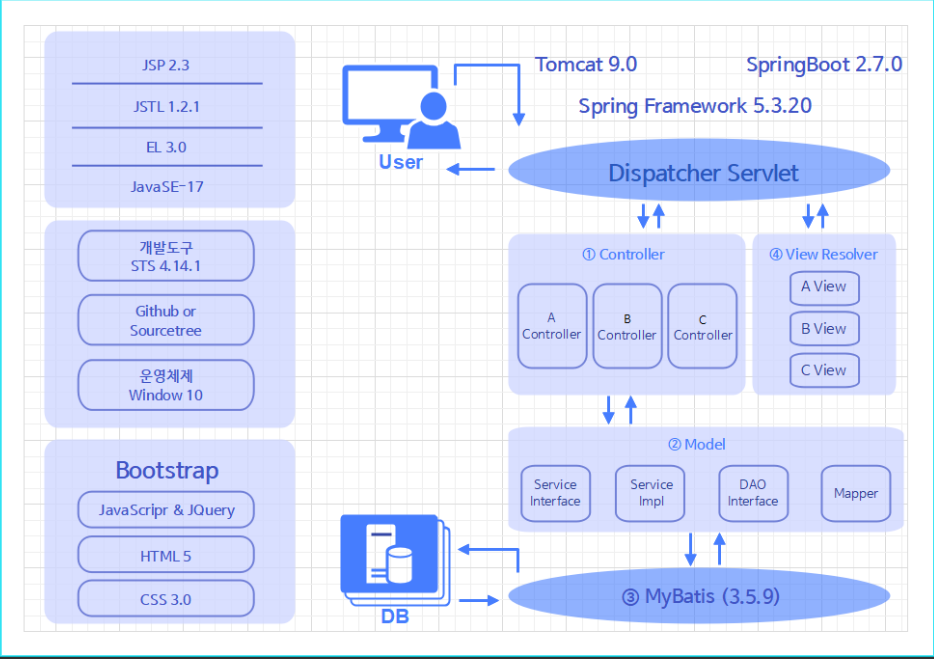 GitHub - KimJinoook/metaus