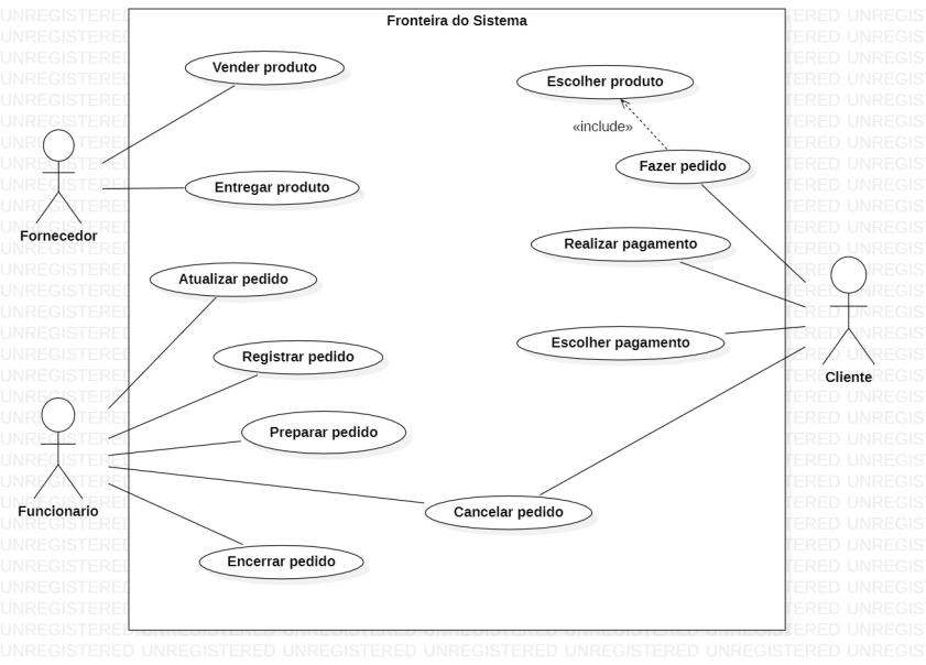 Casos de Uso Axial Comics - Pinkpie186/TG2-Contexto-e-diagrama-de-Caso ...