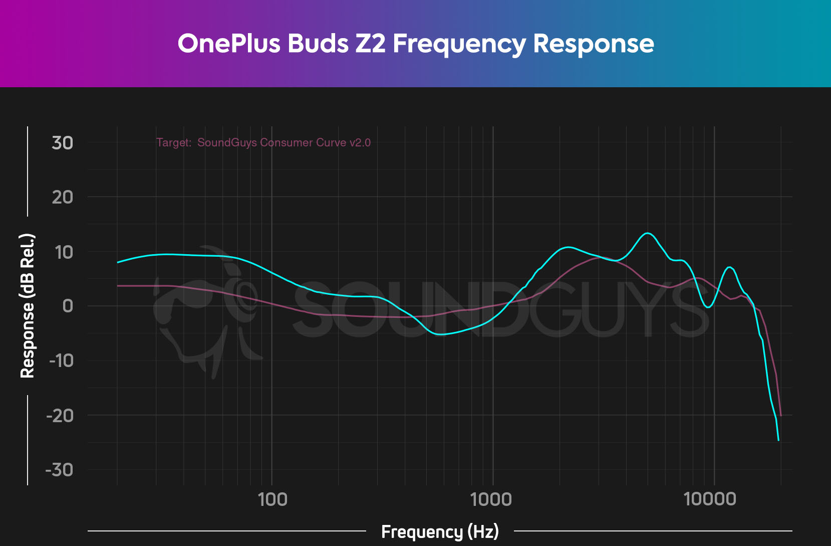 The raw data I measured and the raw data used for the equalization ...