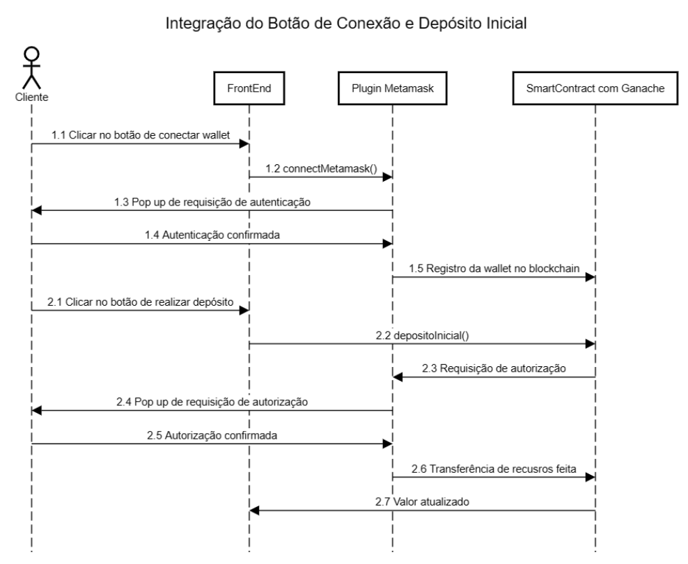 GitHub - 2023M5T4-Inteli/Projeto5