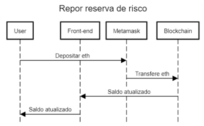 GitHub - 2023M5T4-Inteli/Projeto4