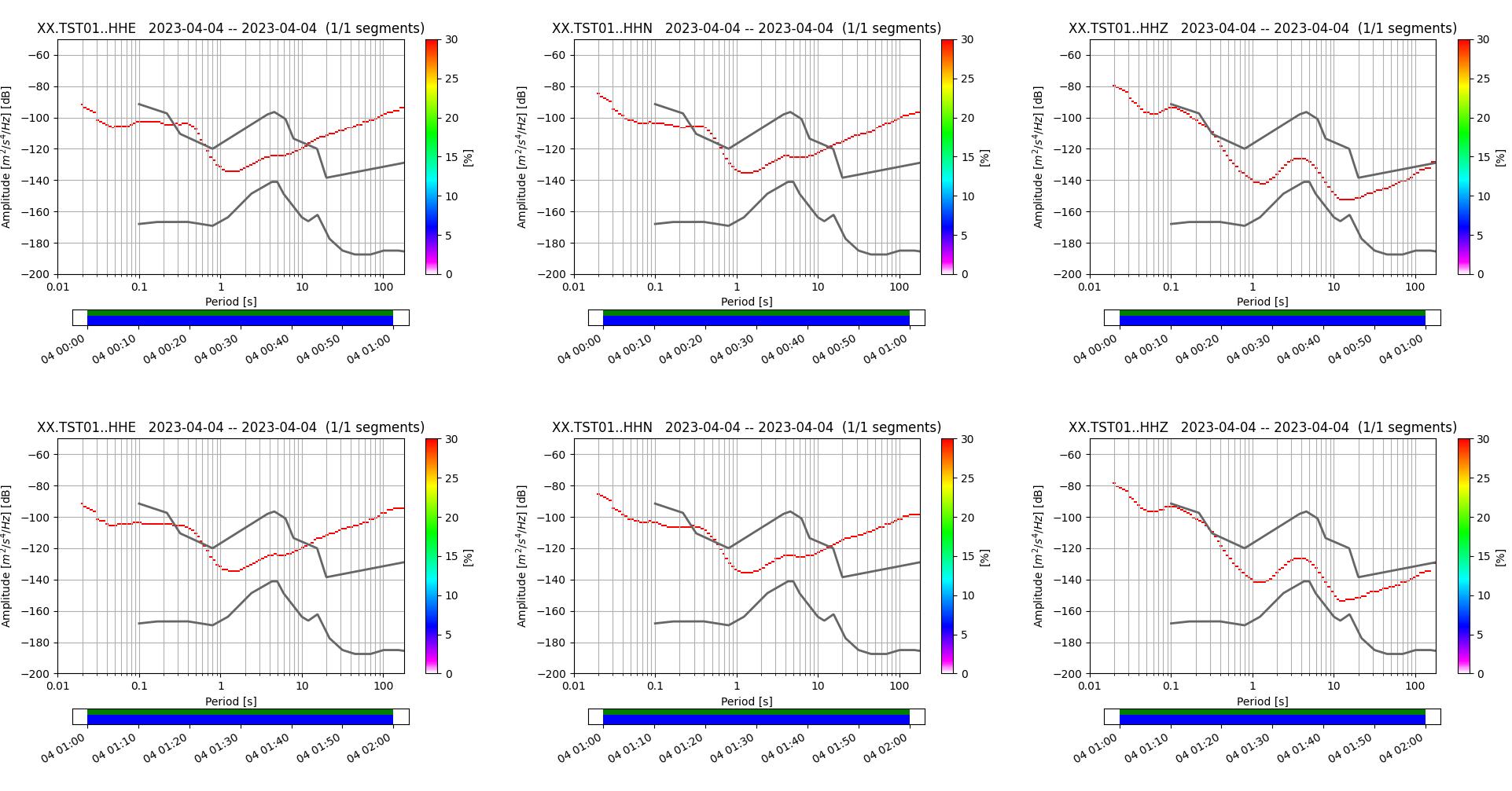 PPSD: Add option to pass in existing Figure and list of Axes to use · Issue #2730 · obspy/obspy ...