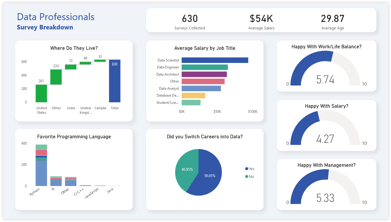 GitHub - datakrdo/dataviz: Here you will find some projects I've ...
