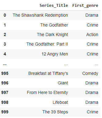 applied-ml-dicoding/project2_laporan.md at main · ahmdxrzky/applied-ml ...