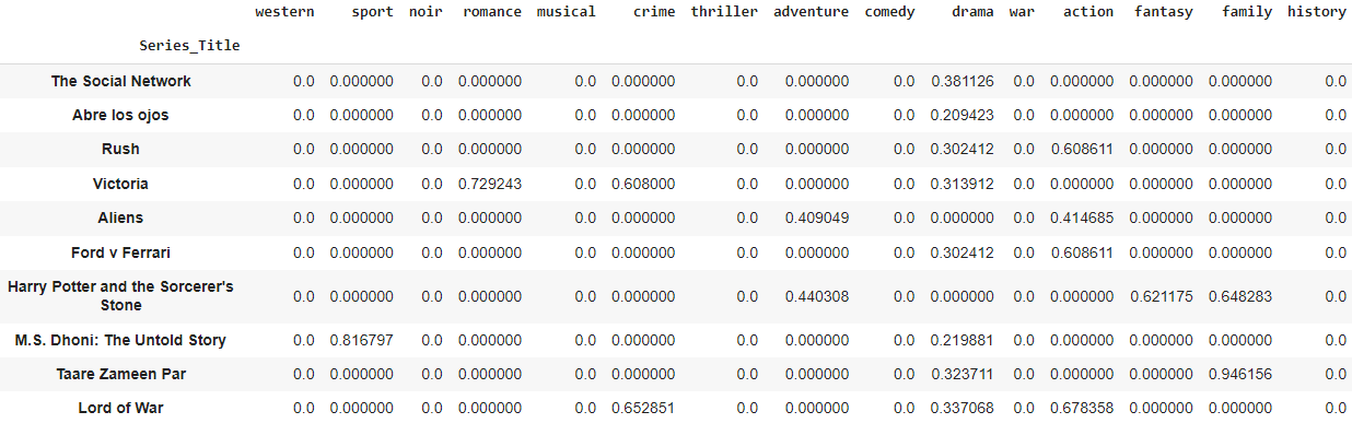 applied-ml-dicoding/project2_laporan.md at main · ahmdxrzky/applied-ml ...