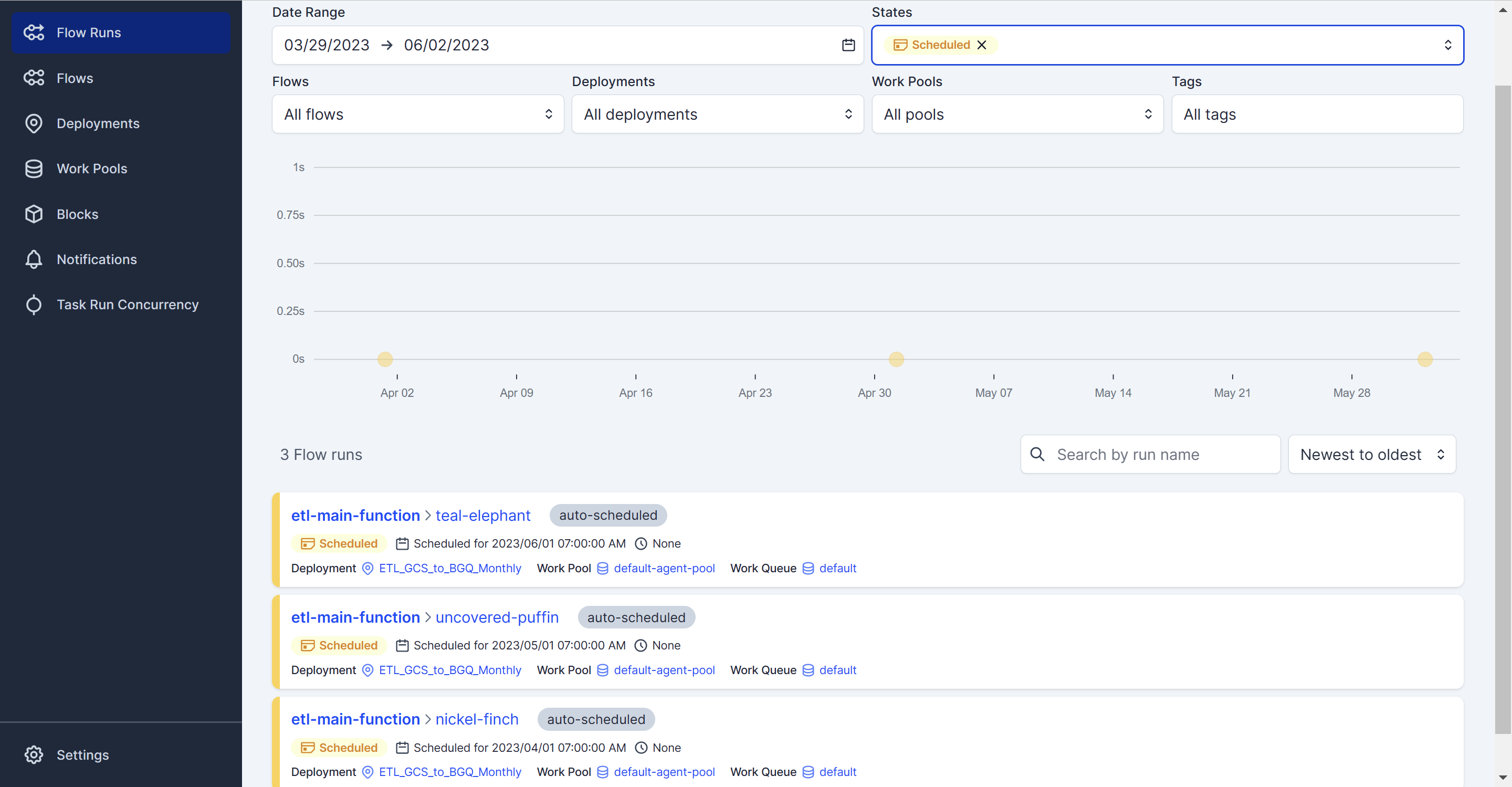 de-zoomcamp-2023/final_project/README.md at main · ahmdxrzky/de ...