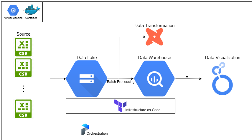 de-zoomcamp-2023/final_project/README.md at main · ahmdxrzky/de-zoomcamp-2023 · GitHub