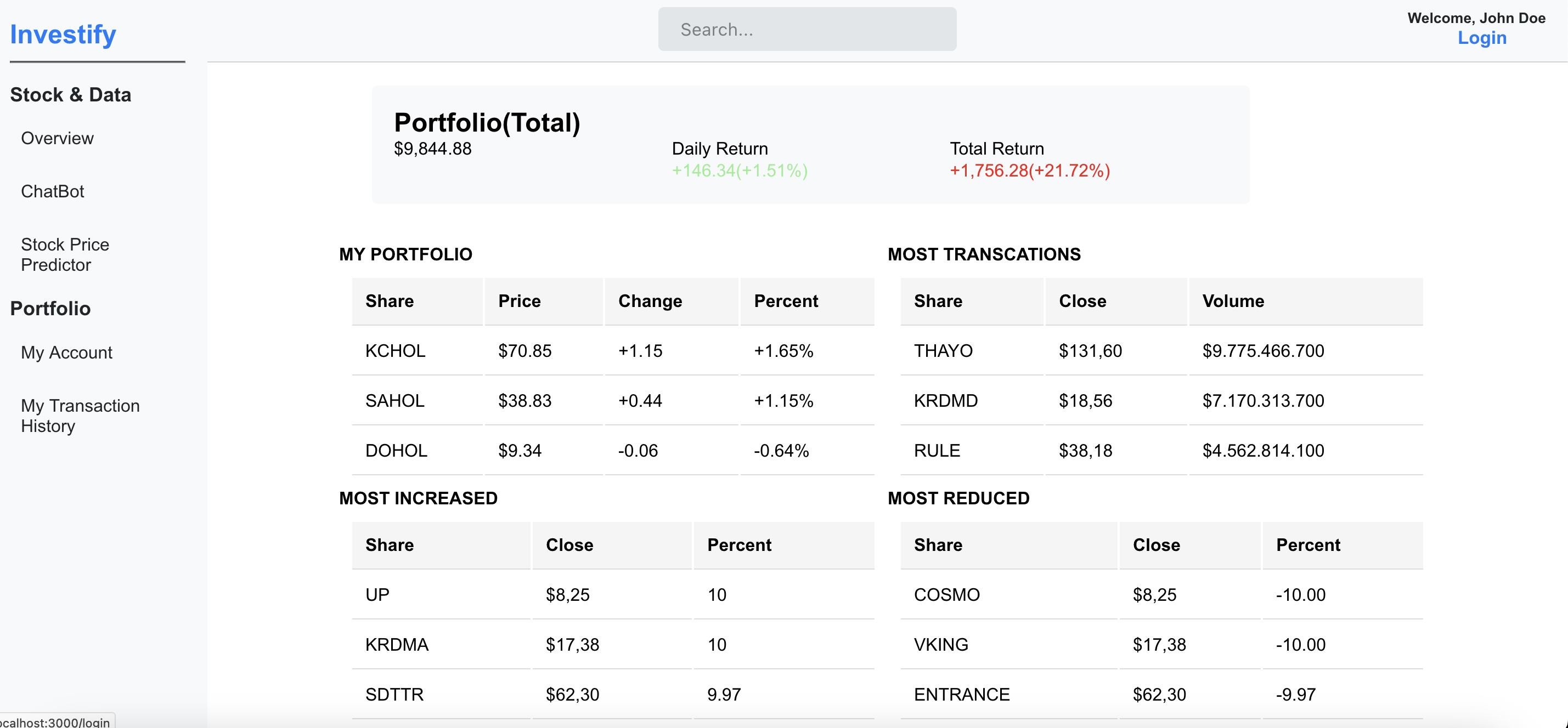 GitHub - Season-of-Code-2023-MDG-Space/money-mavericks