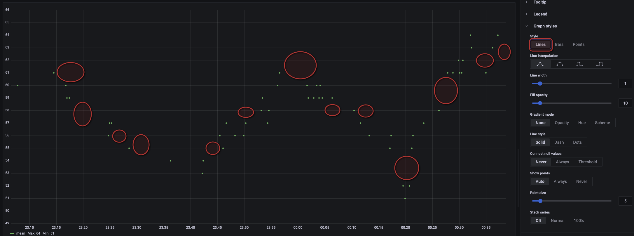 Time Series Panel Missing Points In Line Style With Sparse Data Issue 