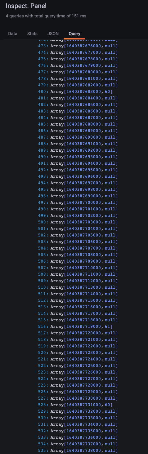 Time Series panel missing points in line style with sparse data · Issue #48835 · grafana/grafana ...