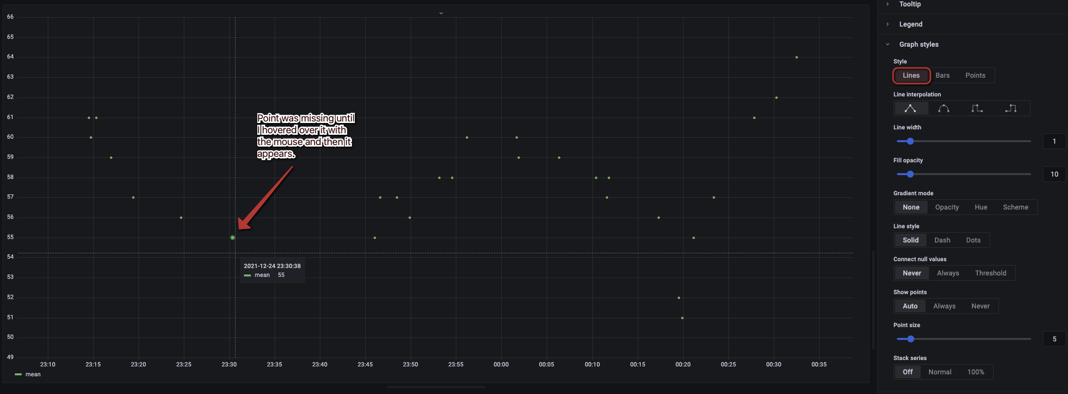 Time Series panel missing points in line style with sparse data · Issue #48835 · grafana/grafana ...