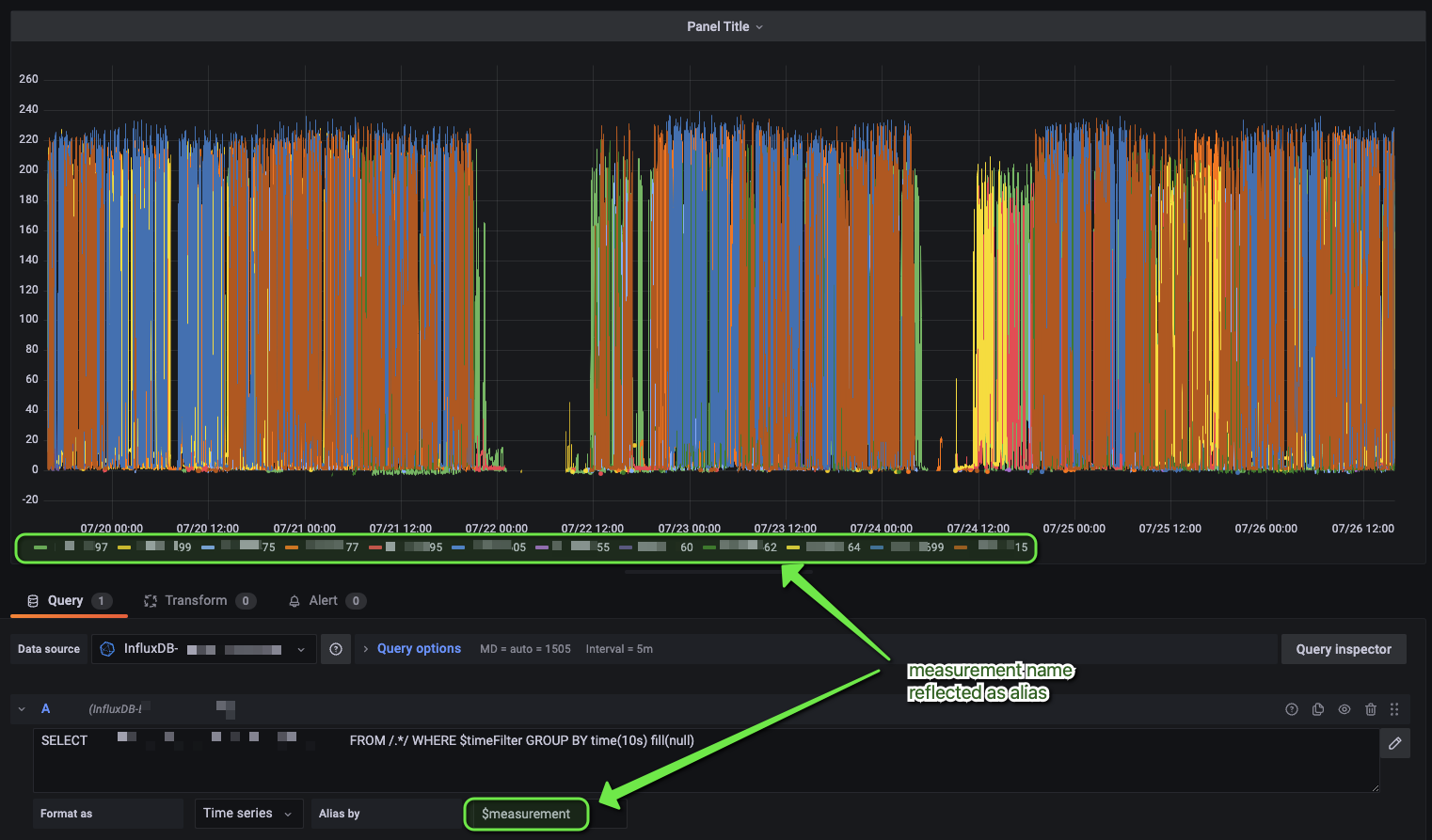 Unified Alerting Influxdb Alias By Measurement Does Not Work · Issue 52844 · Grafanagrafana 