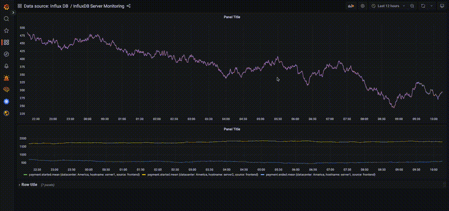 Tooltip Active Tooltip Displayed Behind That Of Other Panels · Issue 58855 · Grafana Grafana