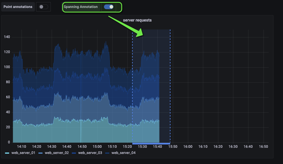 Overlapping annotations with endTime does not show full annotation span · Issue #61010 · grafana ...