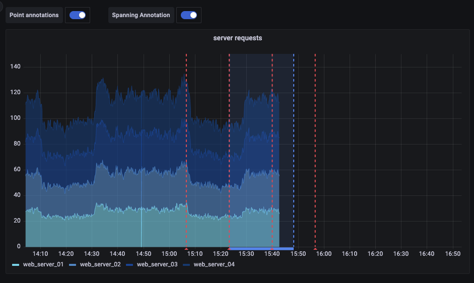 Overlapping annotations with endTime does not show full annotation span · Issue #61010 · grafana ...