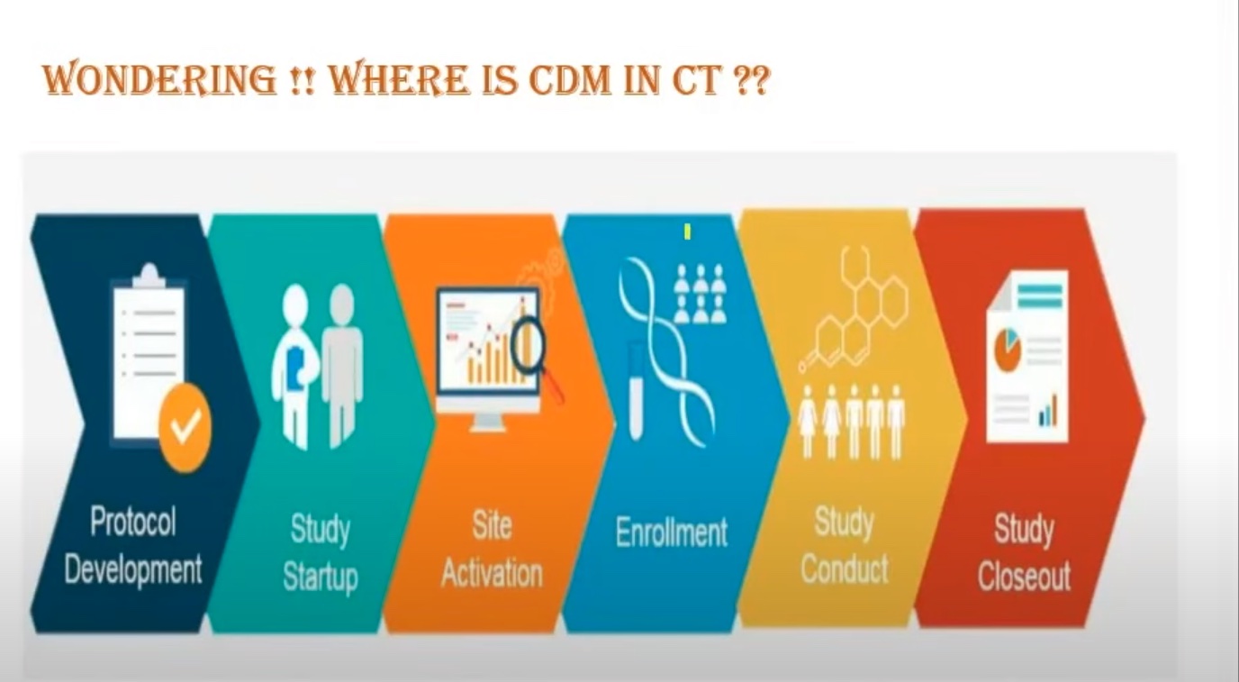 GitHub - cranotes/CDM-STUDY-NOTES