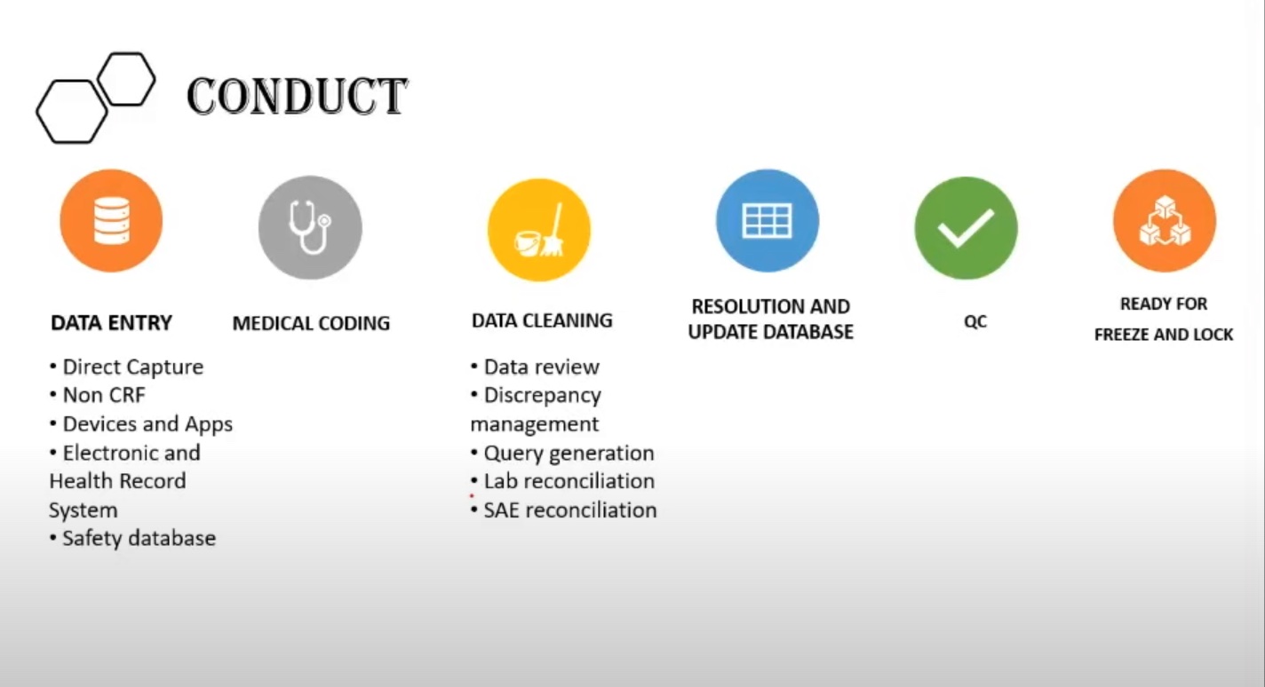 GitHub - cranotes/CDM-STUDY-NOTES
