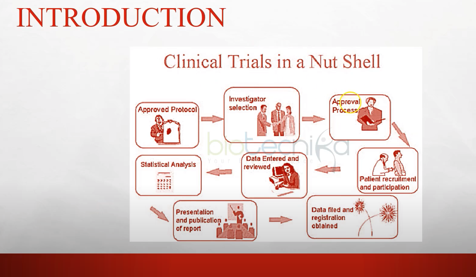 GitHub - cranotes/CDM_FULL_COURSE---Session-One-Introduction-to-CDM