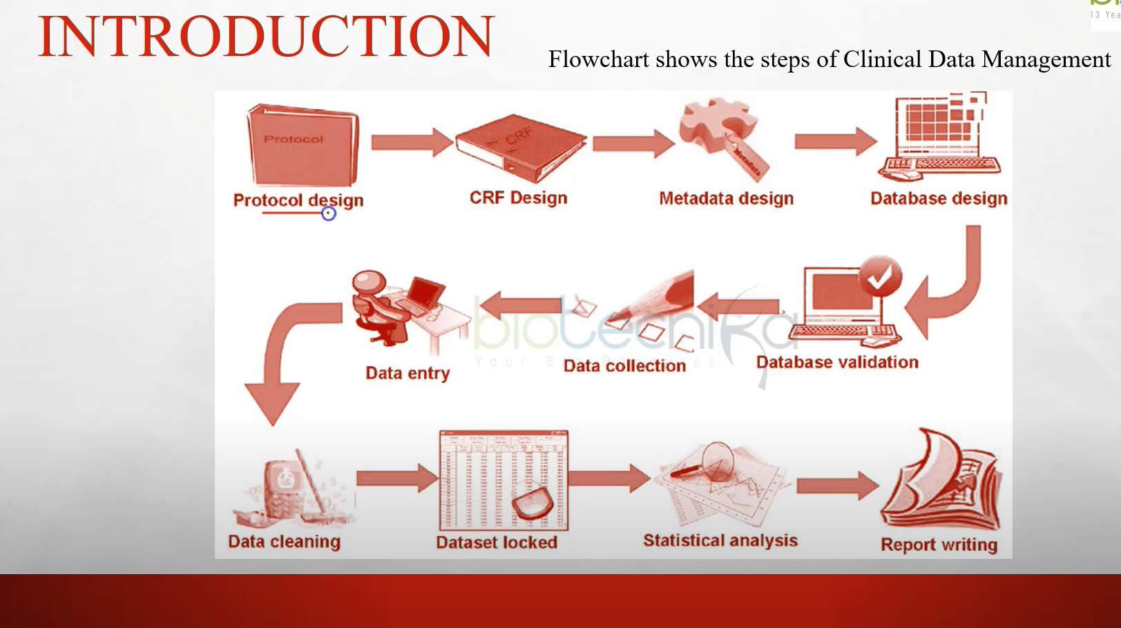 GitHub - cranotes/CDM_FULL_COURSE---Session-One-Introduction-to-CDM