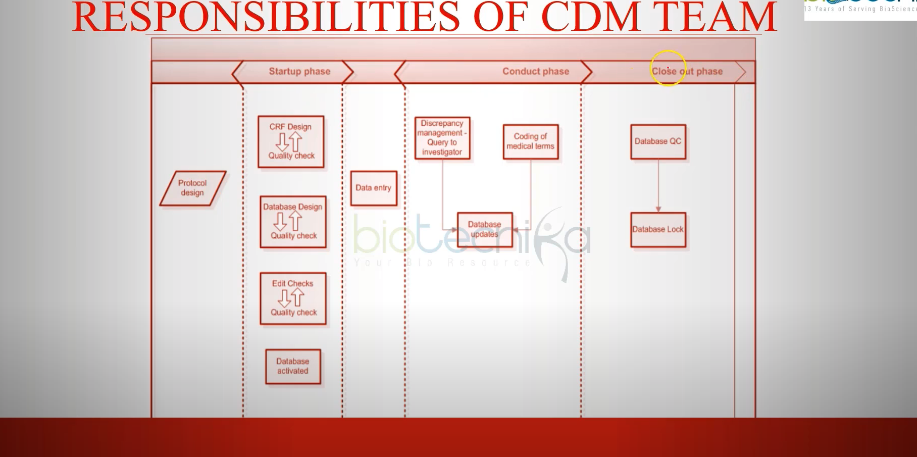 GitHub - cranotes/CDM_FULL_COURSE---Session-One-Introduction-to-CDM