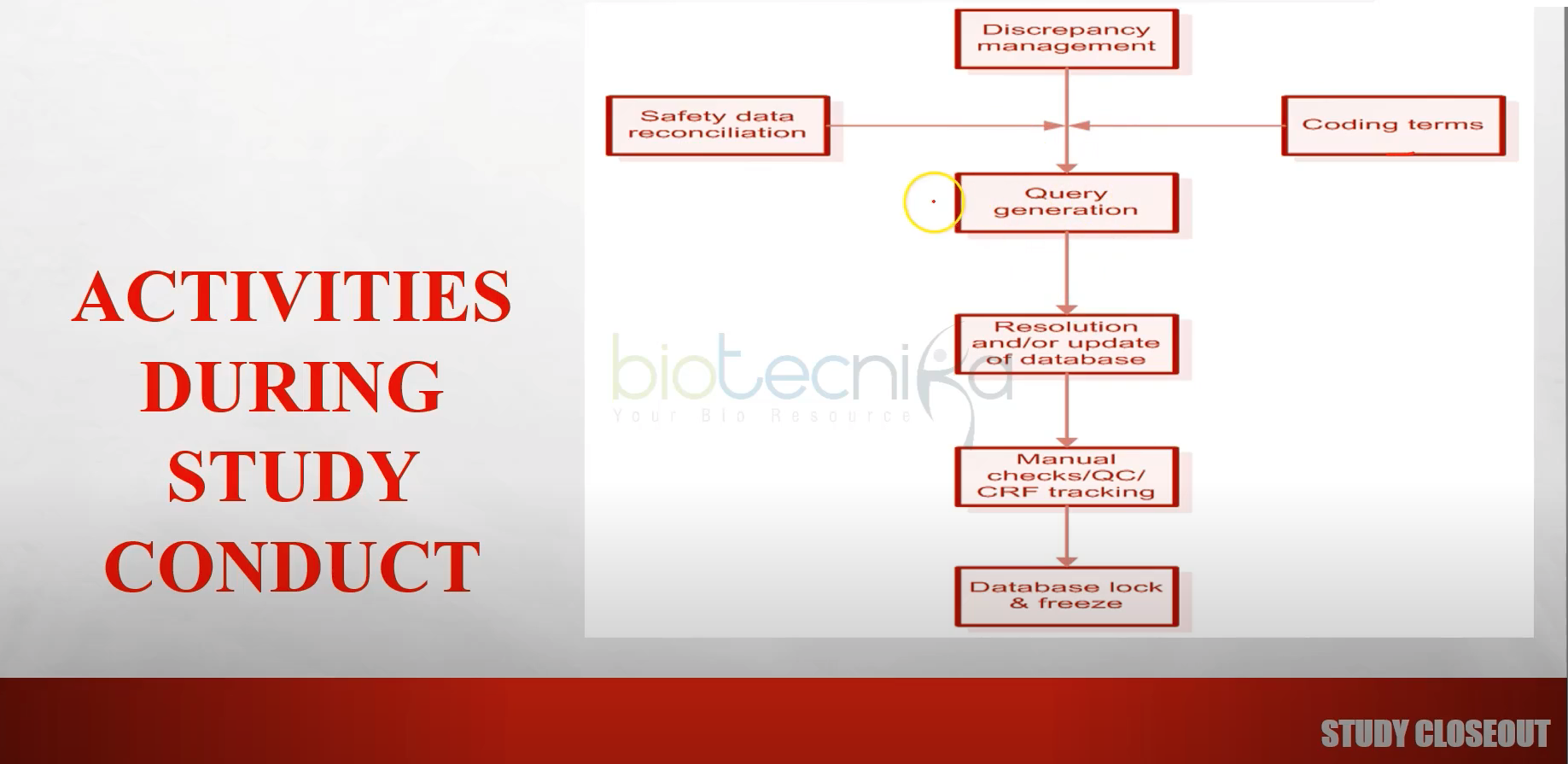 GitHub - cranotes/CDM_FULL_COURSE---Session-One-Introduction-to-CDM