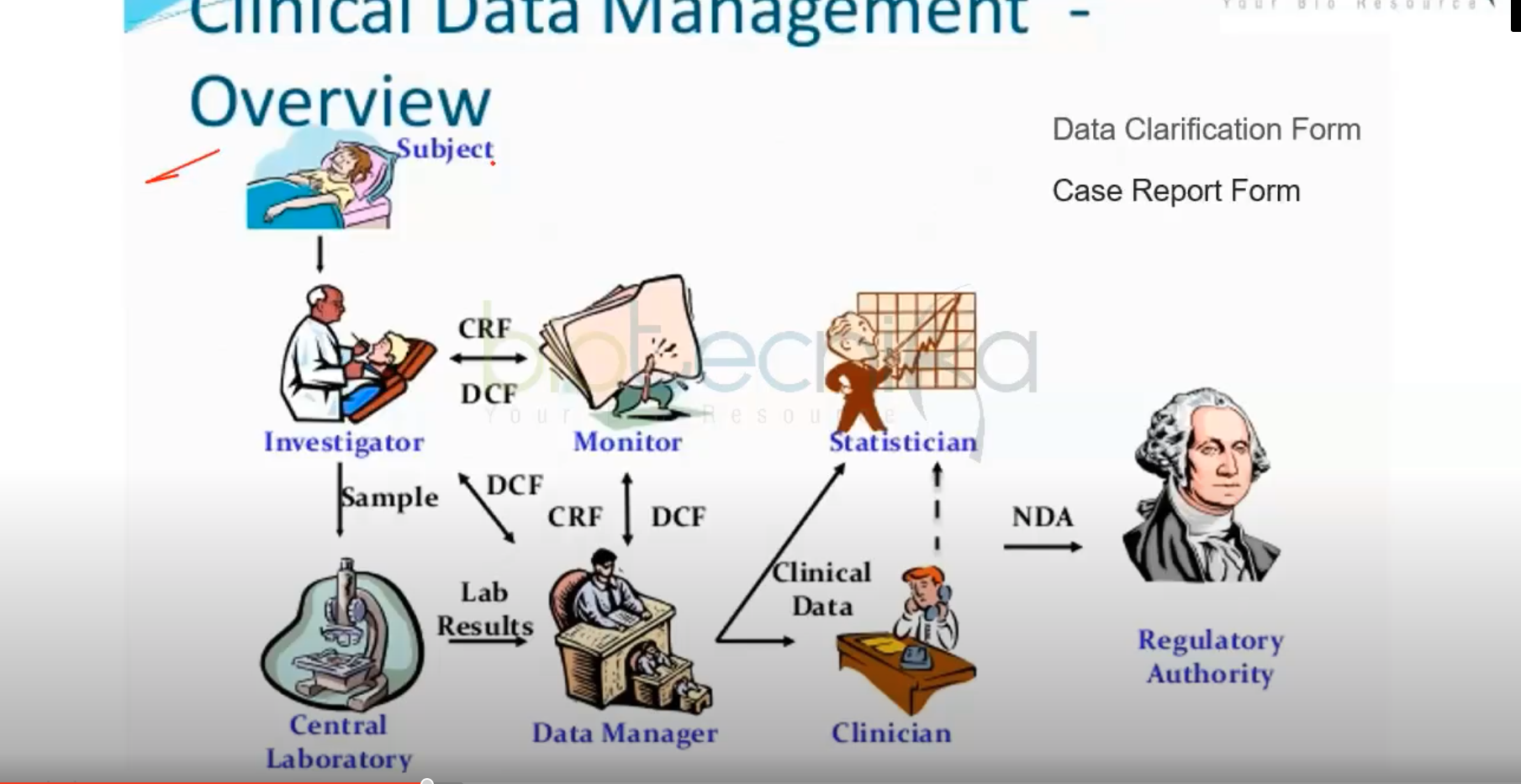 GitHub - cranotes/CDM_FULL_COURSE---Session-Two-Process-Flow-Overview