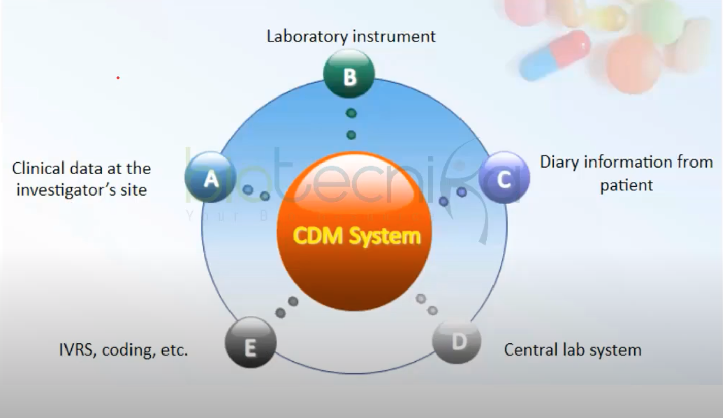 GitHub - cranotes/CDM_FULL_COURSE---Session-Two-Process-Flow-Overview