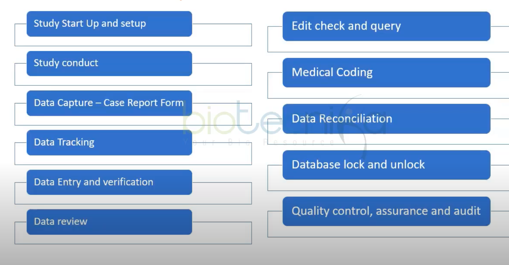 GitHub - cranotes/CDM_FULL_COURSE---Session-Two-Process-Flow-Overview