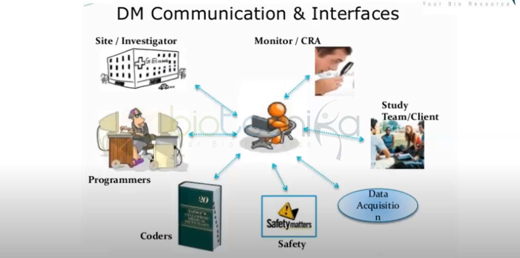 GitHub - cranotes/CDM_FULL_COURSE---Session-Two-Process-Flow-Overview