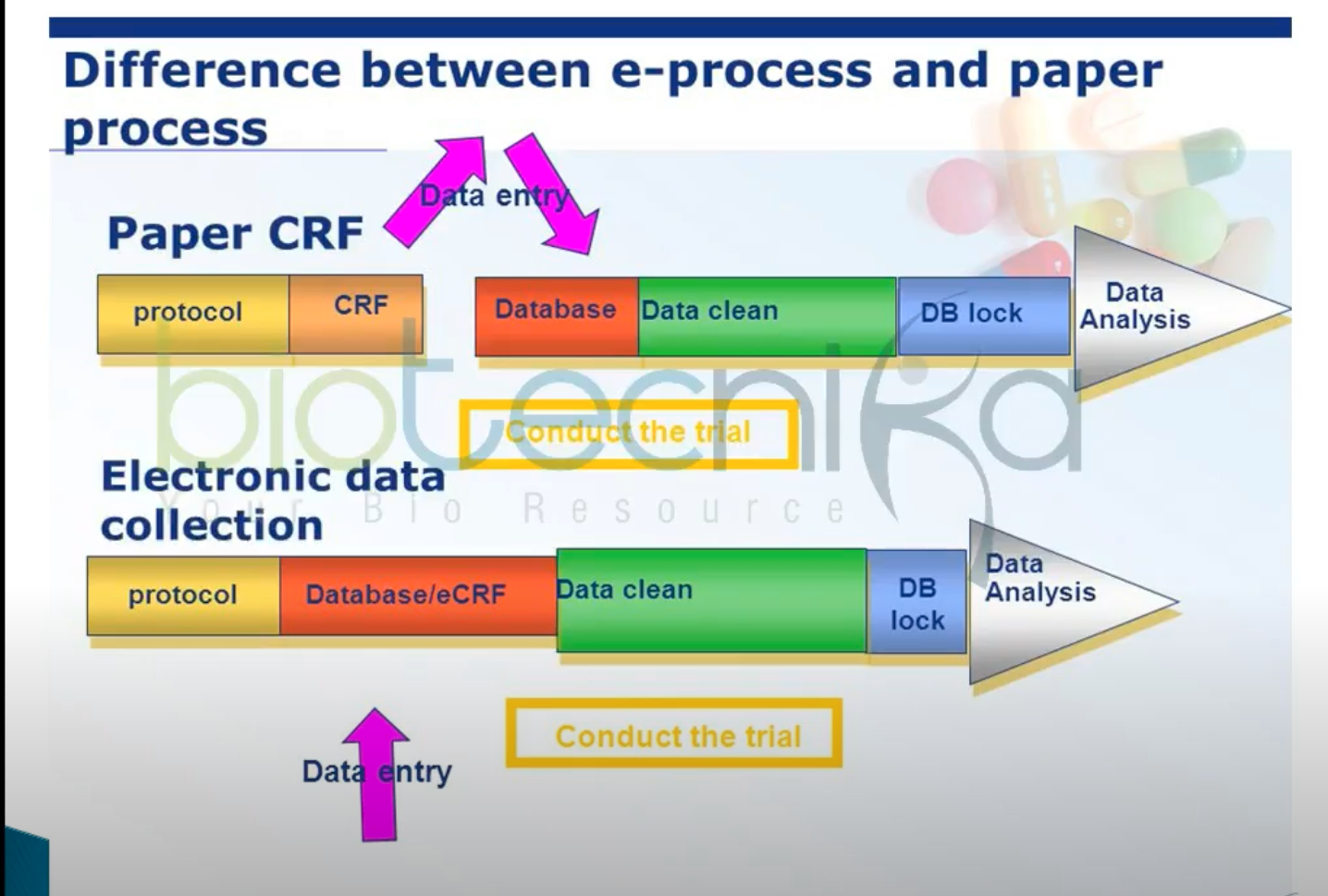 GitHub - cranotes/CDM_FULL_COURSE-Session-Seven-Metadata-Driven-CRF ...